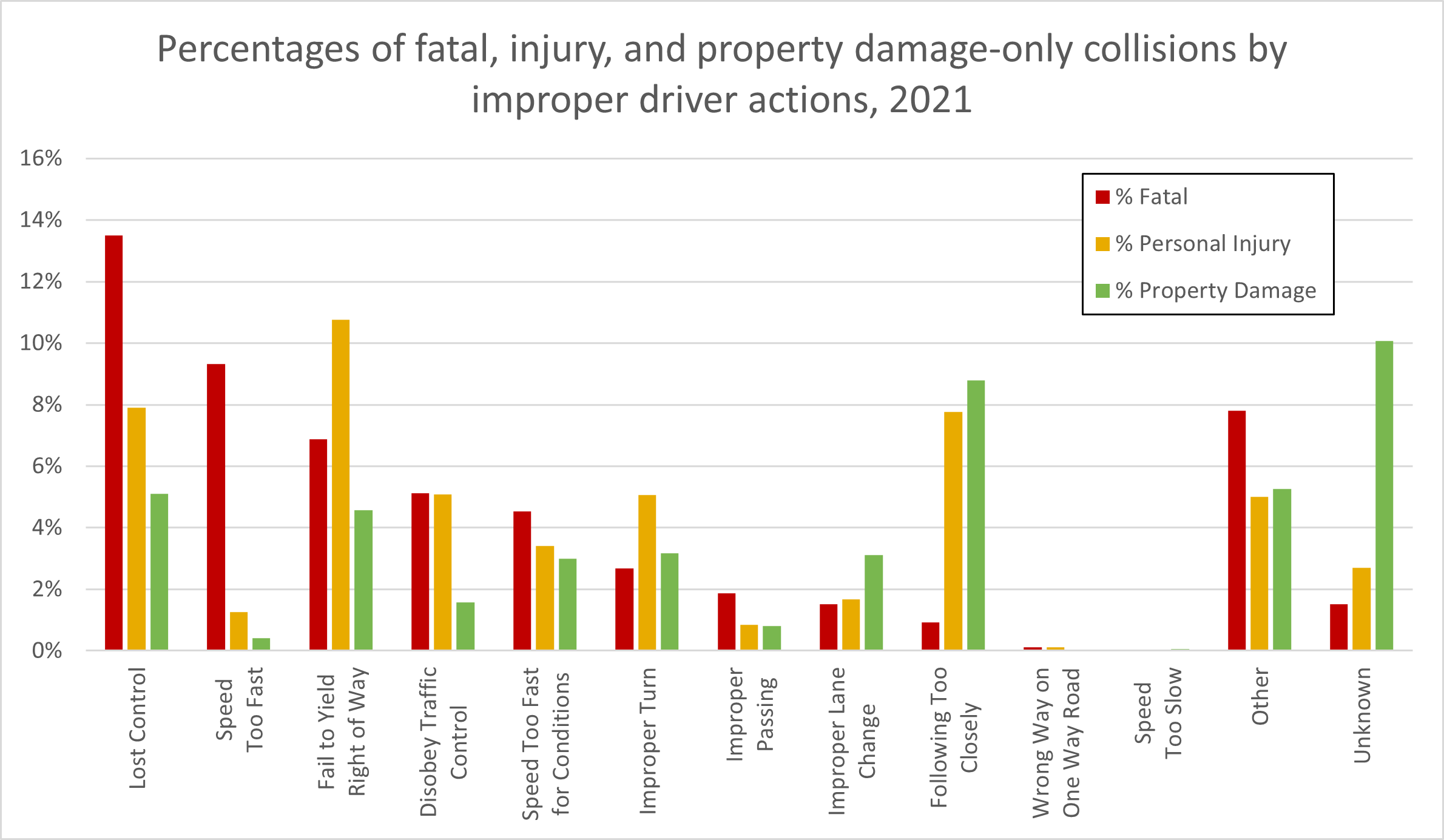 The Ultimate List of Ontario Driving Statistics for 2024
