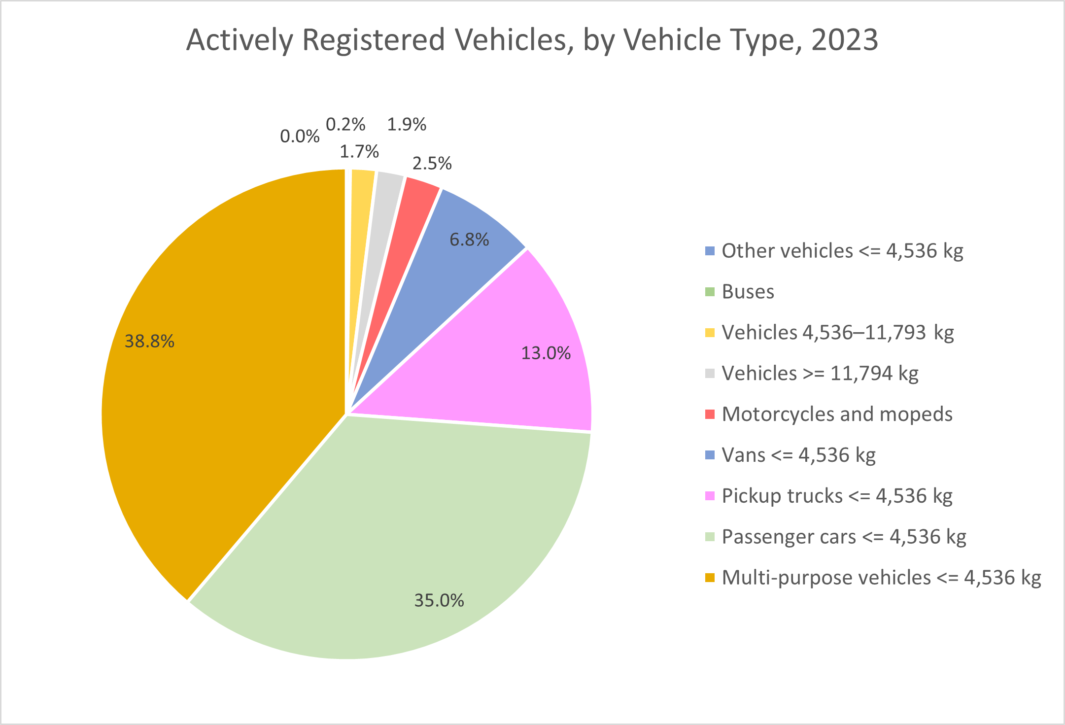 The Ultimate List of Ontario Driving Statistics for 2024