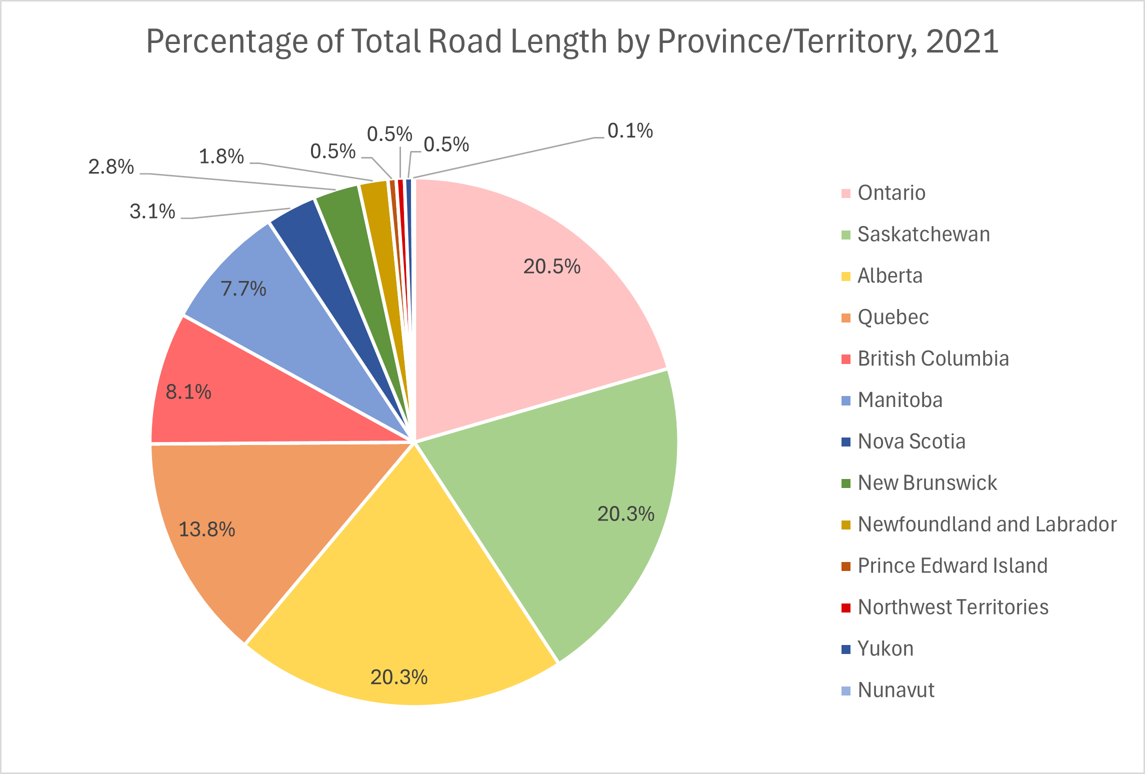The Ultimate List of Ontario Driving Statistics for 2024