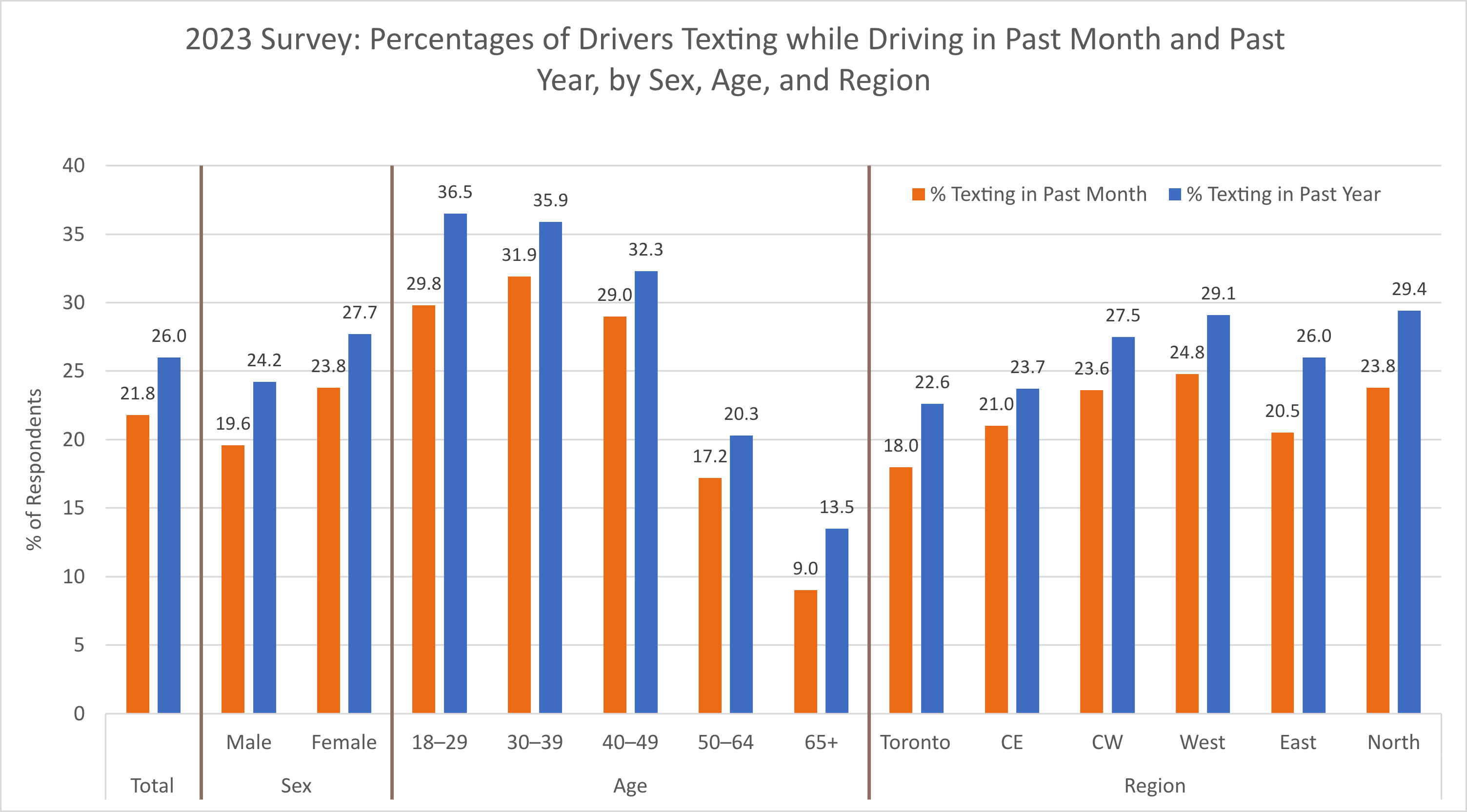 The Ultimate List of Ontario Driving Statistics for 2024
